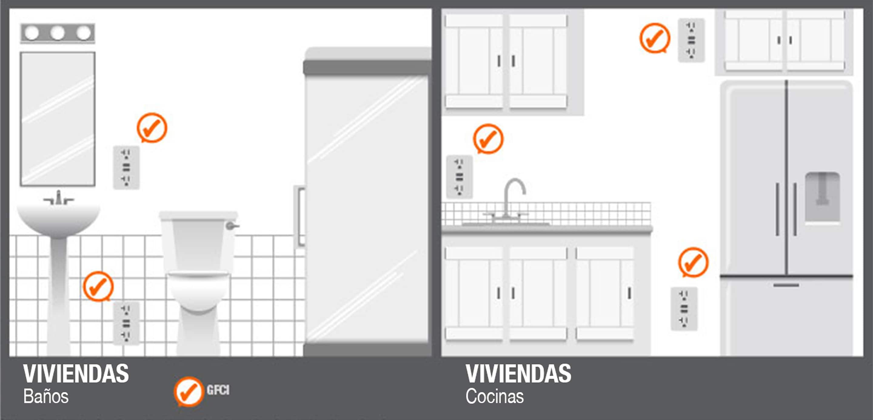 Requisitos del Código Eléctrico Residencial - The Home Depot