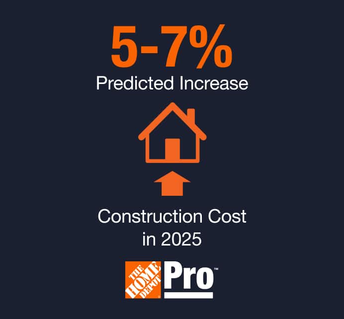 Pro Forecast: February 2025 Outlook - The Home Depot Pro