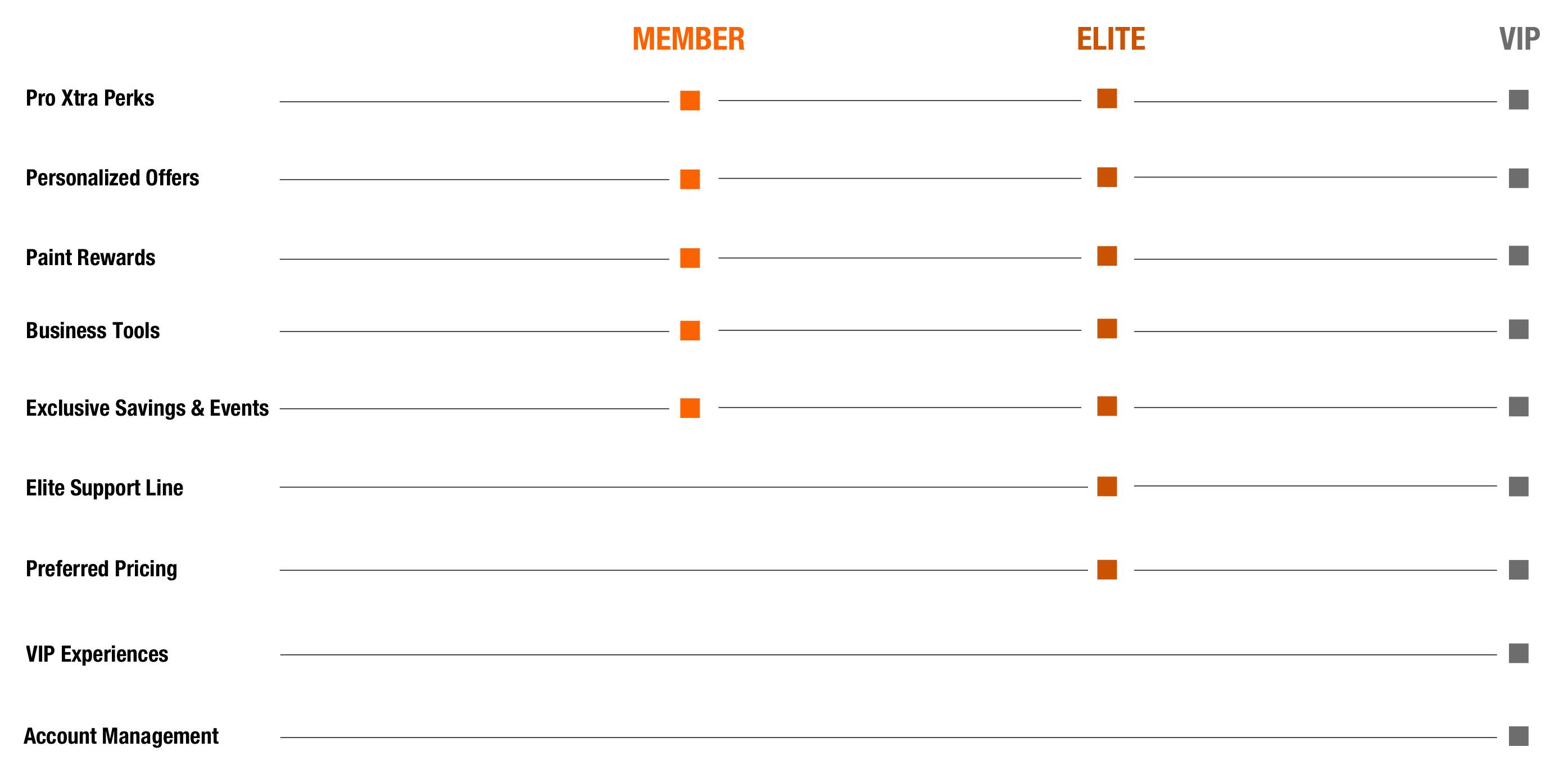 Pro Xtra Loyalty Program - The Home Depot Pro