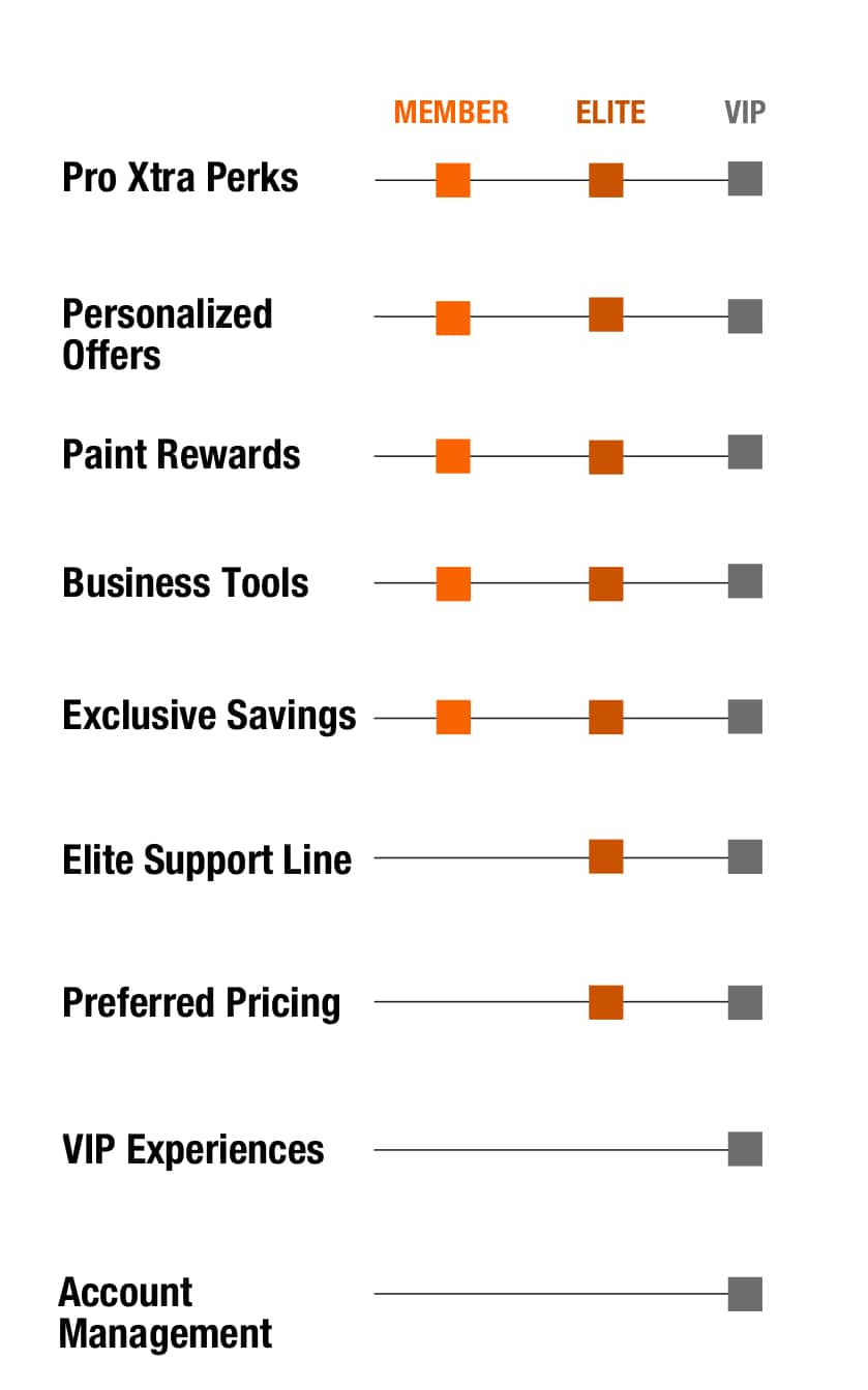 Pro Xtra Loyalty Program - The Home Depot Pro