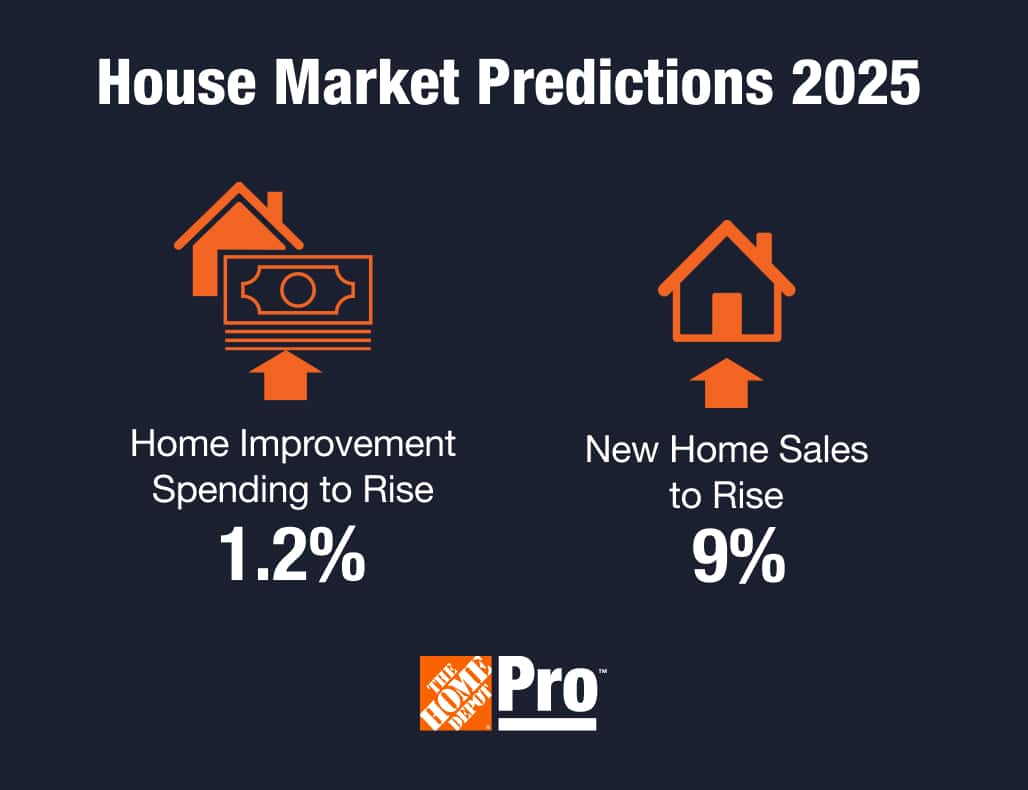 Pro Forecast: January 2025 Outlook - The Home Depot Pro