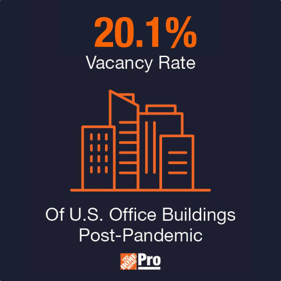 Pro Forecast: October 2024 Outlook - The Home Depot Pro